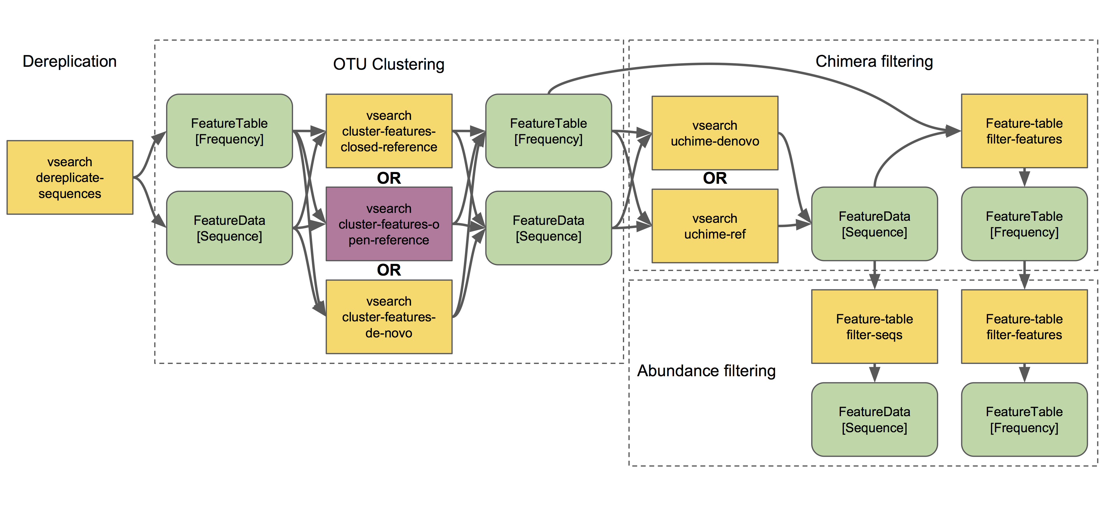 Conceptual overview of marker gene (i.e., amplicon) data analysis ...
